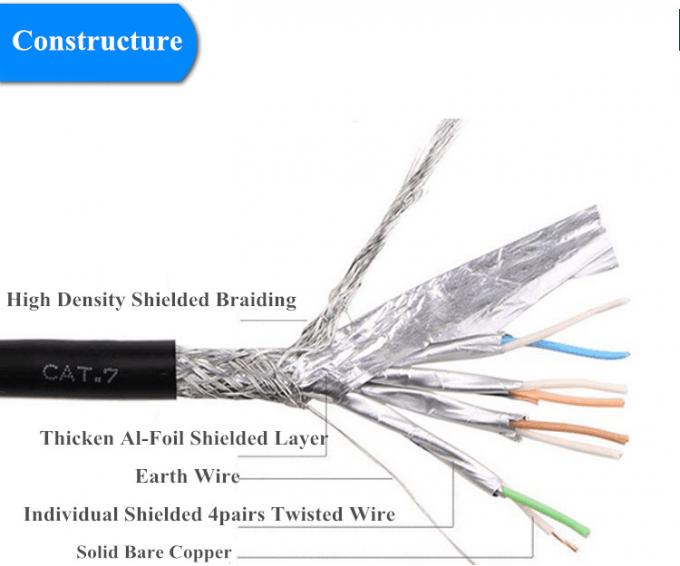 10GB 900MHz CAT7 SSTP Solid Cables Cat 7 Copper wires AWG23 - LSOH/LSZH ... 10GB 900MHz CAT7 SSTP Solid Cables Cat 7 Copper wires AWG23 - LSOH/LSZH ...
