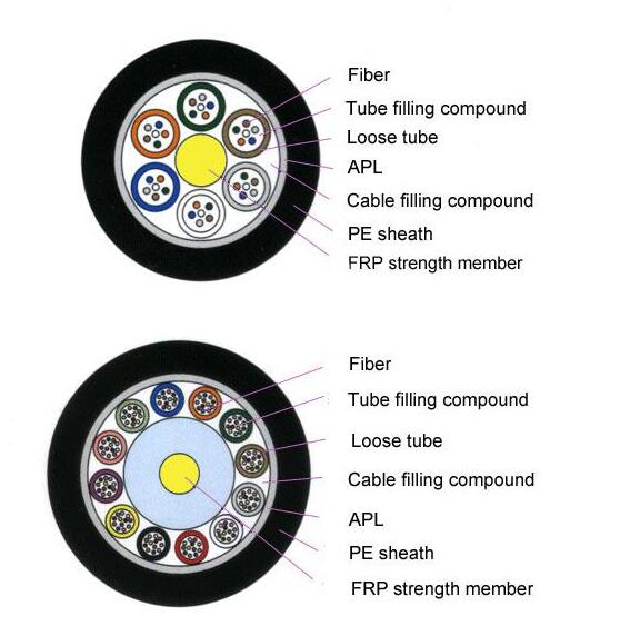 Outdoor Non-Metallic Strength Member Non-armored Fiber Cable Fibra ...